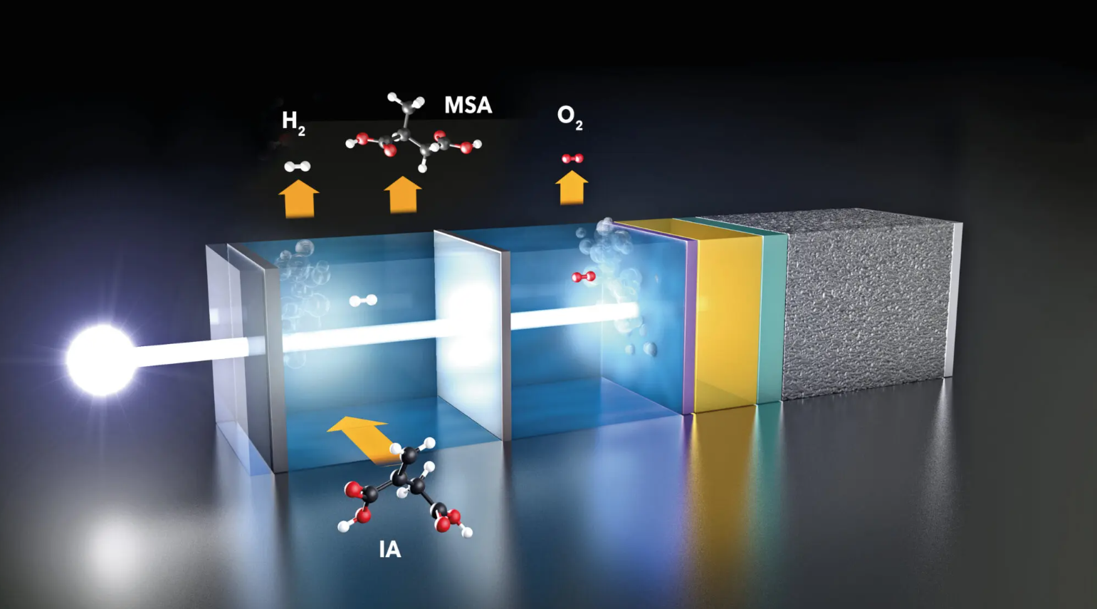 Green hydrogen solar: how to make water photoelectrolysis competitive ...