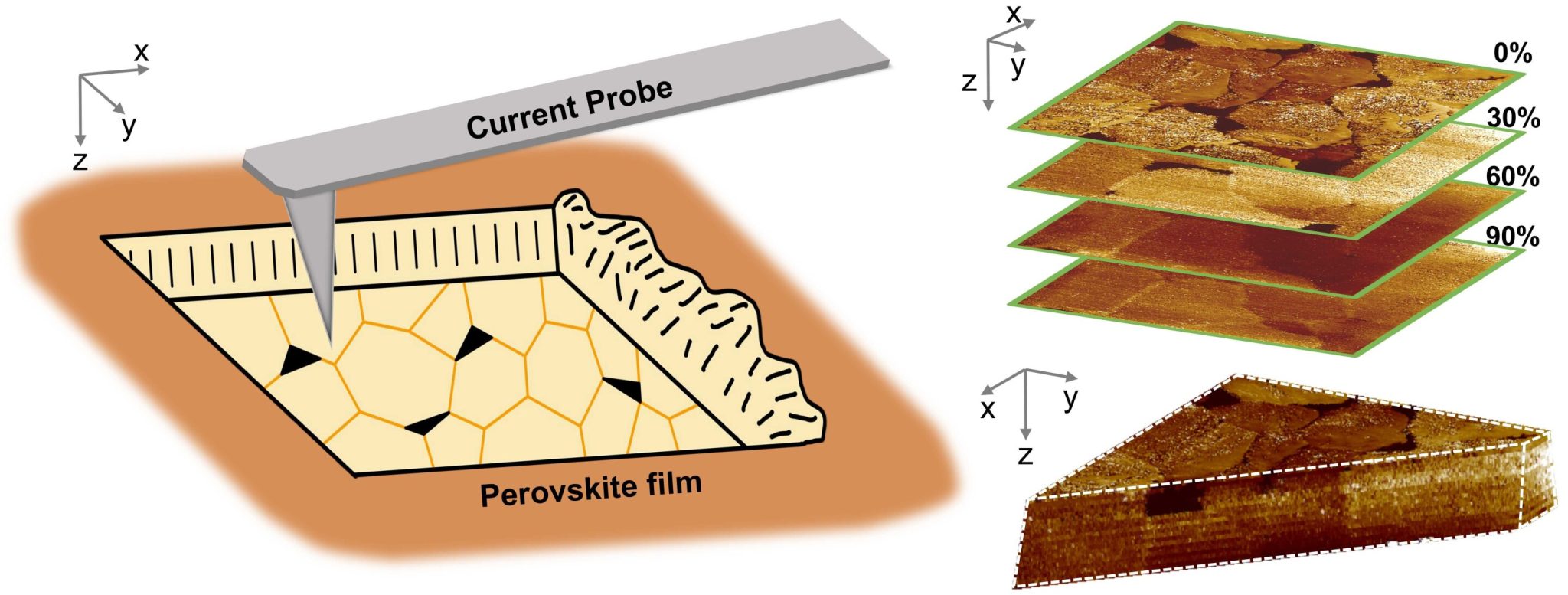 Perovskite passivation drives solar cell efficiency to 25.1%